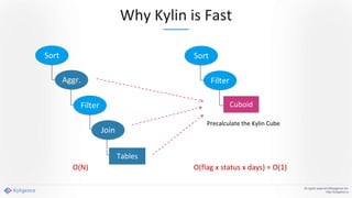 Apache kylin 2.0: from classic olap to real-time data warehouse | PPTX ...