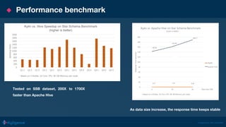 Apache kylin boost your SQLs on extremely large dataset | PDF