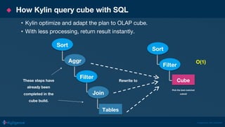Apache kylin boost your sqls on extremely large dataset | PPT