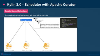 Apache kylin boost your sqls on extremely large dataset | PPT