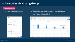 Apache kylin boost your sqls on extremely large dataset | PPT