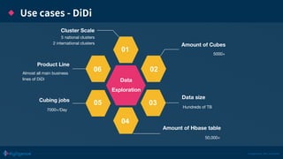 Apache kylin boost your sqls on extremely large dataset | PPT