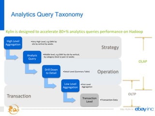 Apache Kylin Introduction | PPTX