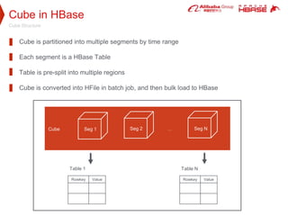 Apache Kylin on HBase: Extreme OLAP engine for big data | PPTX | Databases | Computer Software ...
