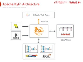 Apache Kylin on HBase: Extreme OLAP engine for big data | PPTX | Databases | Computer Software ...