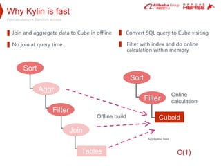 Apache Kylin on HBase: Extreme OLAP engine for big data | PPTX | Databases | Computer Software ...