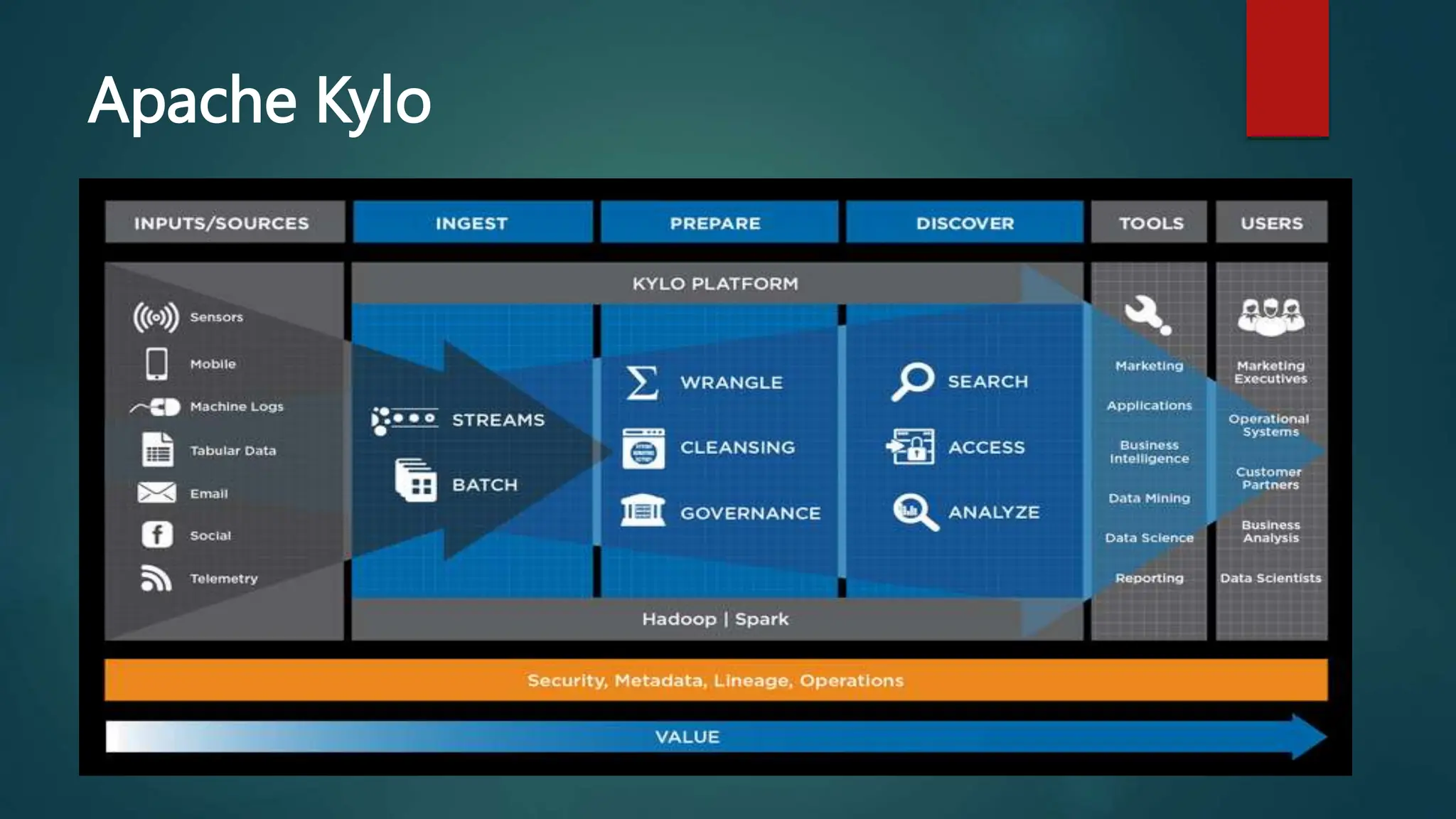 introduction and use of apache_kylo.pptx