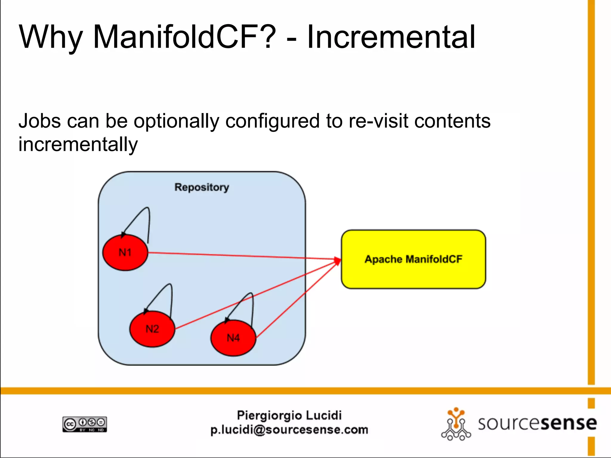 Apache ManifoldCF | PPT