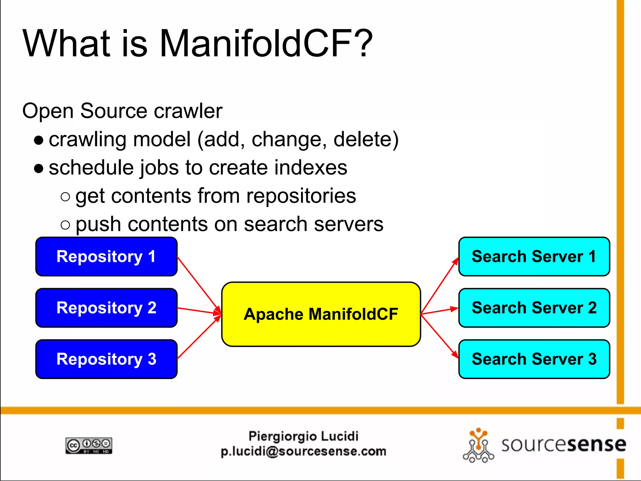 Alfresco WebScript Connector for Apache ManifoldCF | PDF