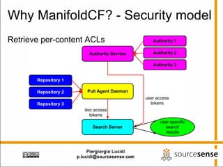 Alfresco WebScript Connector for Apache ManifoldCF | PDF | Search ...