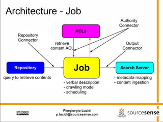Alfresco WebScript Connector for Apache ManifoldCF | PDF | Search ...