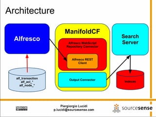 Alfresco WebScript Connector for Apache ManifoldCF | PDF | Search | Internet