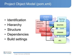 Apache maven 2 overview | PPTX