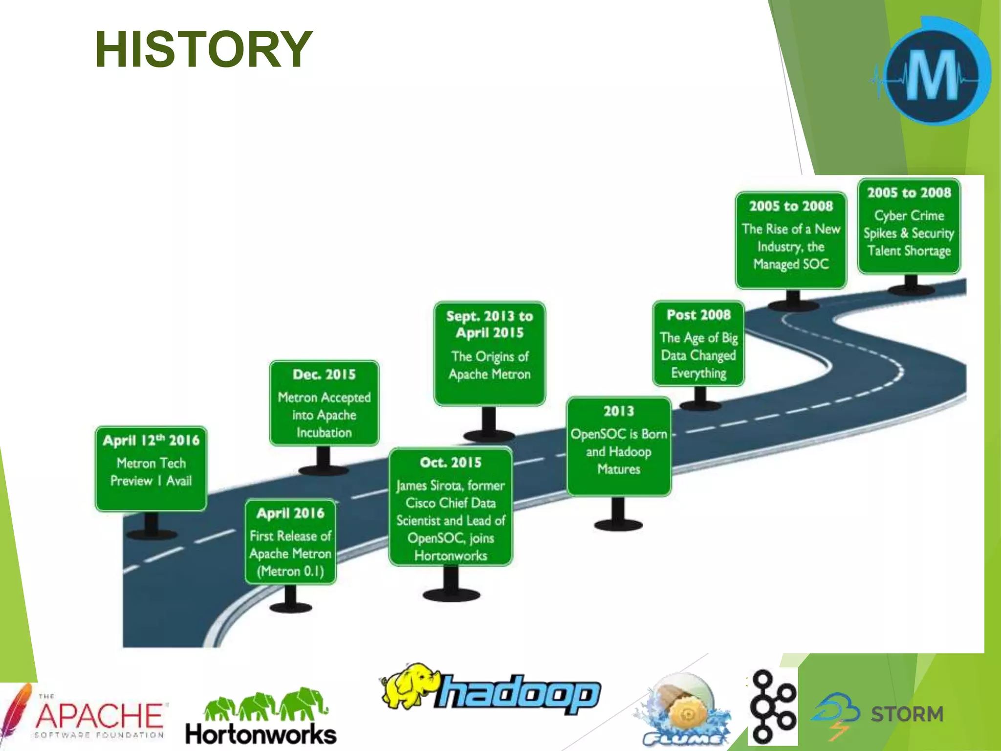 Apache metron - An Introduction | PPT