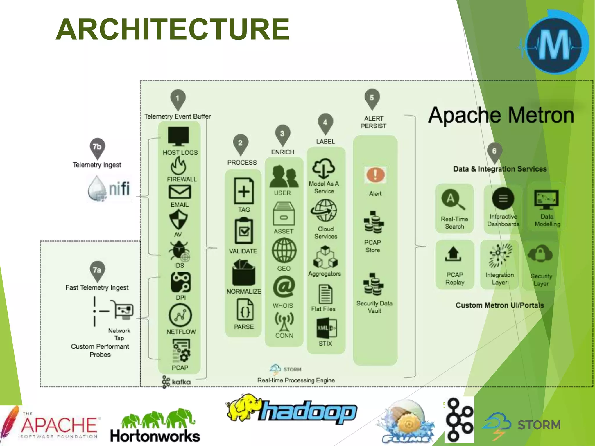 Apache metron - An Introduction | PPT