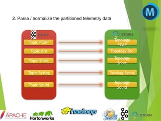 Apache metron - An Introduction | PPT