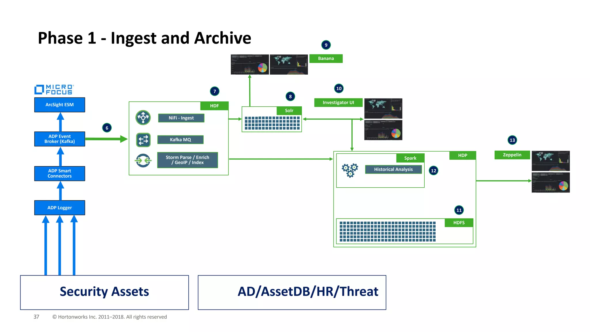 Apache Metron in the Real World | PDF