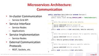 Microservices Architectures With Apache Ignite | PPT