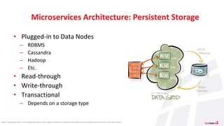 Microservices Architectures With Apache Ignite | PPT