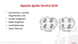 Microservices Architectures With Apache Ignite | PPT