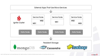 Microservices Architectures With Apache Ignite | PPT
