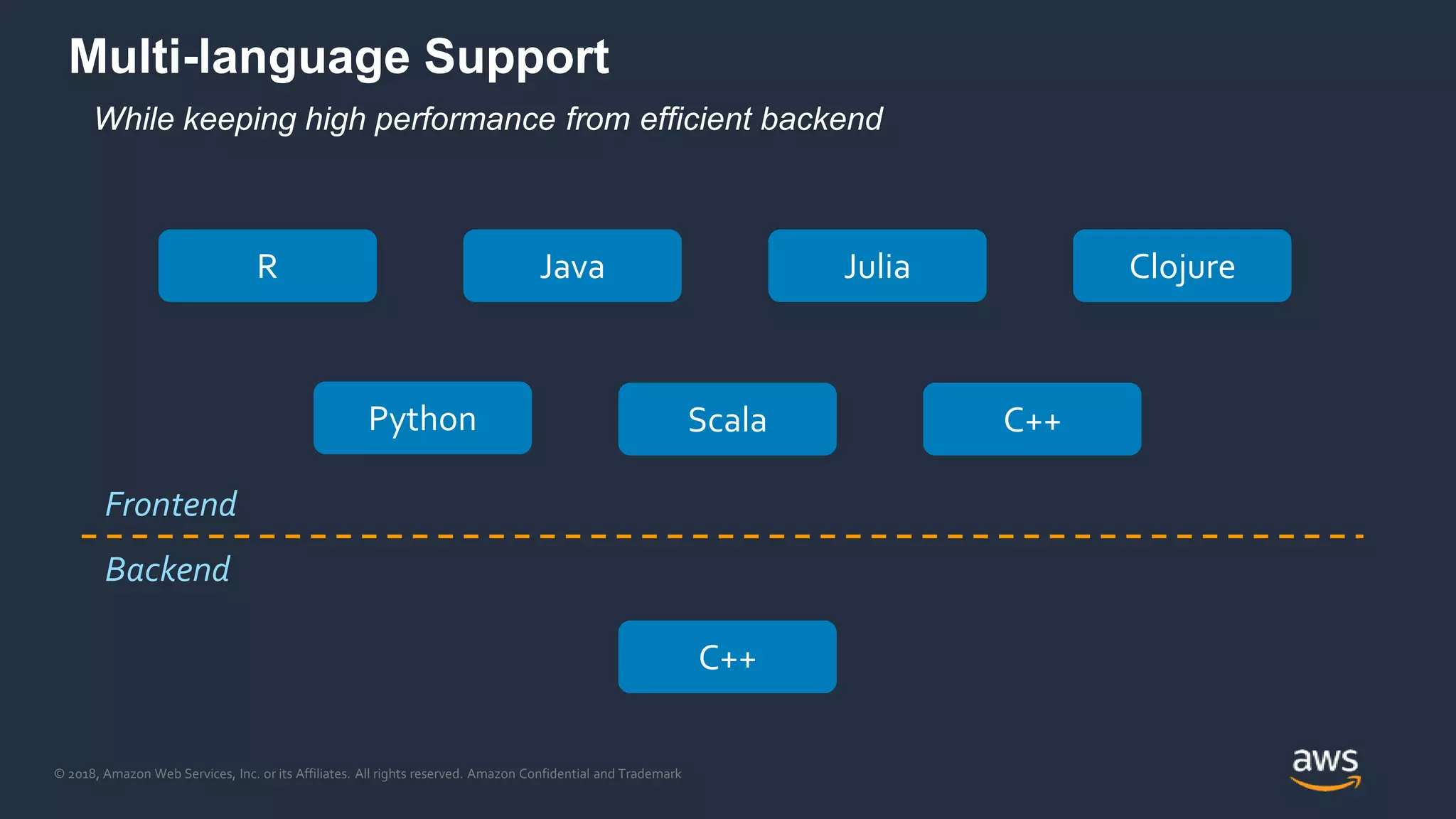 Apache MXNet and Gluon | PPT