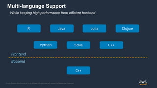 Apache MXNet and Gluon | PPT