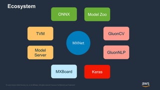 Apache MXNet and Gluon | PPT