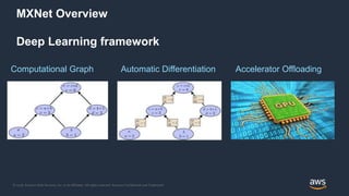Apache MXNet and Gluon | PPT
