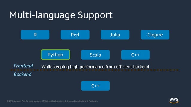 Apache MXNet EcoSystem - ACNA2018 | PPT