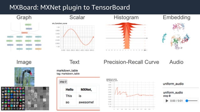 Apache MXNet EcoSystem - ACNA2018 | PPT