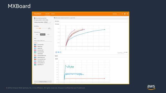 Apache MXNet EcoSystem - ACNA2018 | PPT