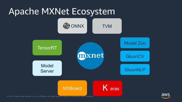 Apache MXNet EcoSystem - ACNA2018 | PPT