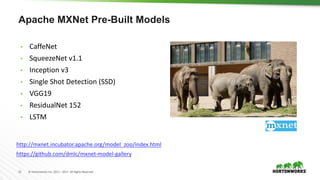 Apache MXNet for IoT with Apache NiFi | PPT