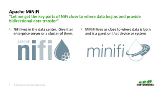 Apache MXNet for IoT with Apache NiFi | PPT