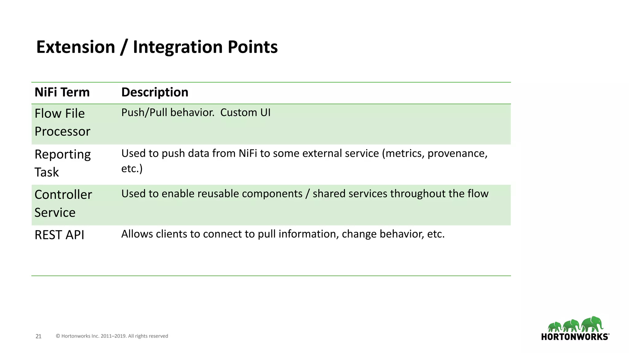 Apache Nifi Crash Course | PDF