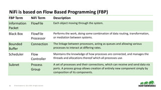 Apache Nifi Crash Course | PDF