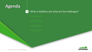 Dataflow with Apache NiFi - Crash Course - HS16SJ | PDF