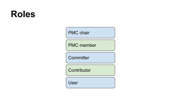 Apache open source (bay area k group) | PPT