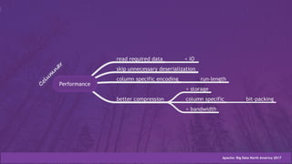Apache parquet - Apache big data North America 2017 | PDF