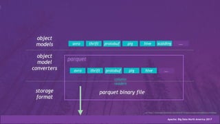 Apache parquet - Apache big data North America 2017 | PDF