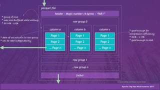 Apache parquet - Apache big data North America 2017 | PDF