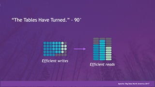 Apache parquet - Apache big data North America 2017 | PDF