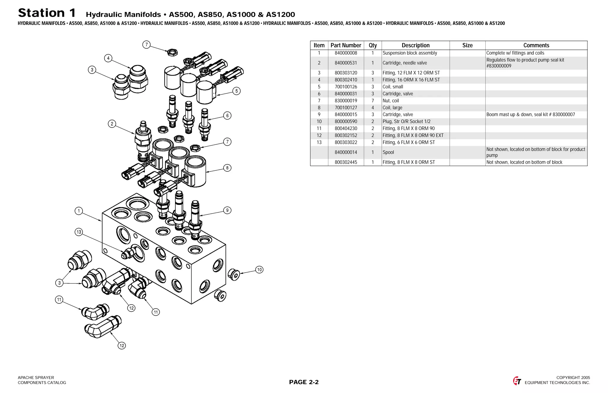 Apache parts book as500, as850, as1000, and as1200 | PPT