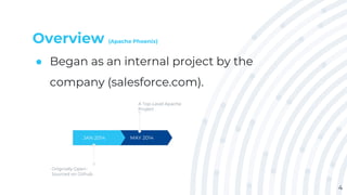 Apache phoenix | PPTX