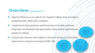 Apache phoenix | PPT