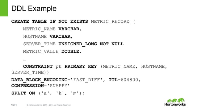 Apache phoenix: Past, Present and Future of SQL over HBAse | PPTX ...