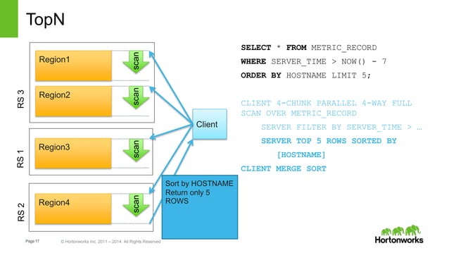 Apache phoenix: Past, Present and Future of SQL over HBAse | PPTX | Databases | Computer ...