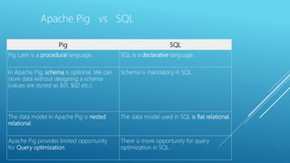 An Introduction to Apache Pig | PPTX | Databases | Computer Software and Applications