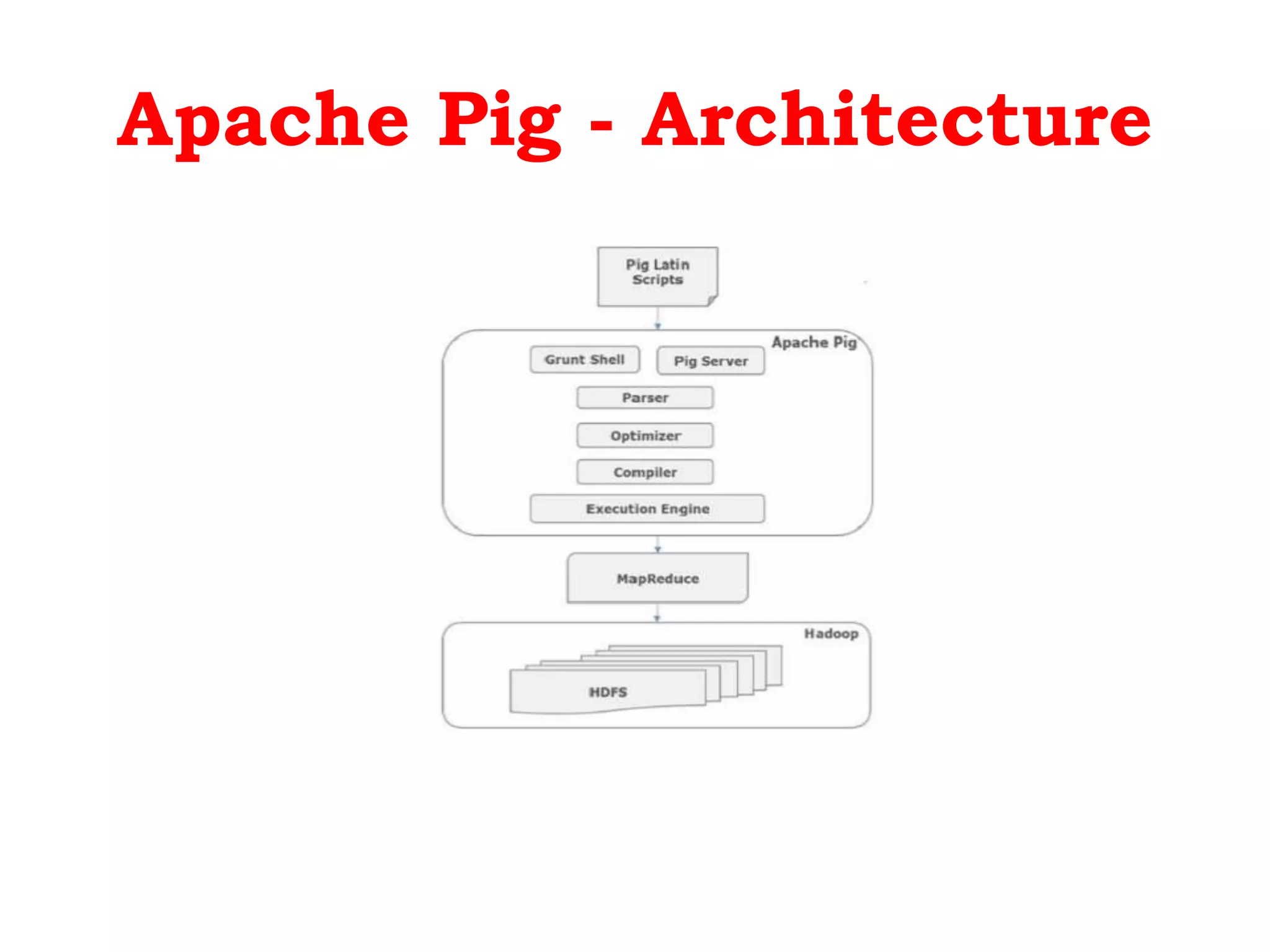 Apache pig | PPTX | Databases | Computer Software and Applications